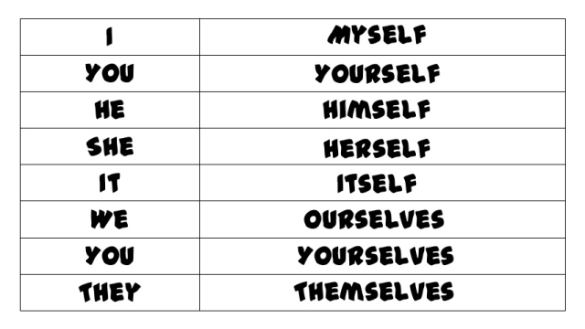 Reflexive pronouns · English grammar exercise (intermediate level) | bitgab Reflexive pronouns · English grammar exercise (intermediate level) | bitgab